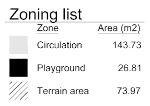 List Zones | RhinoLands Help